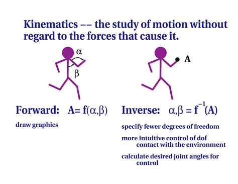 Image result for Forward Kinematics Worked Examples