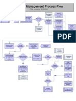 Image result for Moc Process Engineering