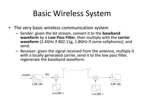 Image result for Wireless System Basic Diagram