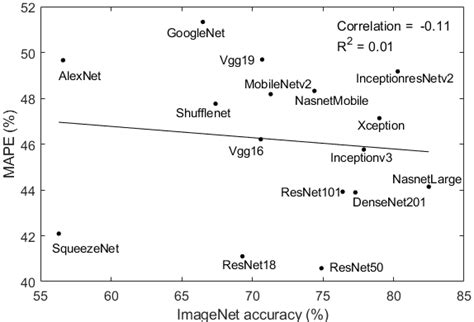 Image result for Human Image Net Accuracy