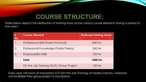 Image result for Introduction to Computer Copa Trade