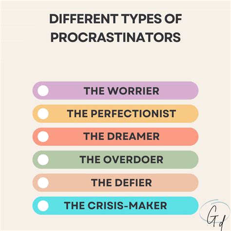 Image result for Procrastination Types