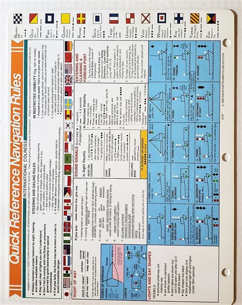 Image result for Quick Reference Navigation Rules