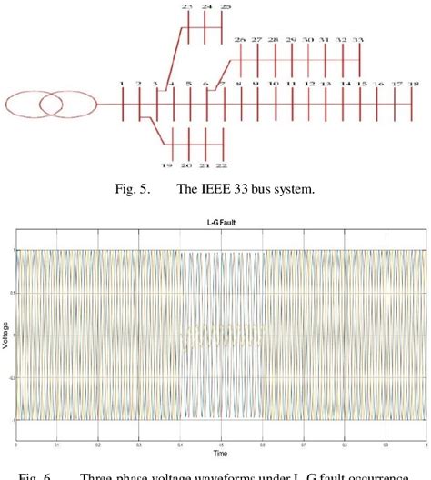 Image result for Distribution Grid Fault Detection