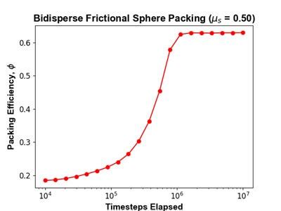 Image result for Powder Packing Efficiency
