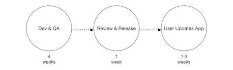 Image result for Internal Test iOS