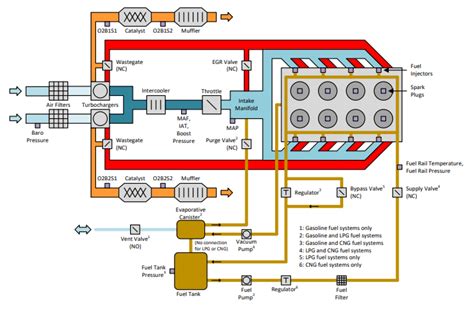 Image result for Evolution of Engine Control System
