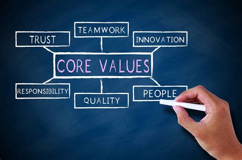 Image result for Apple Core Values