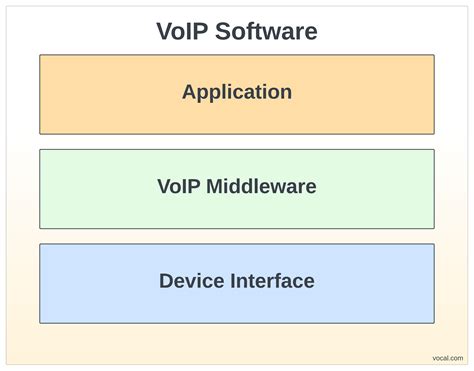 Image result for VoIP Software