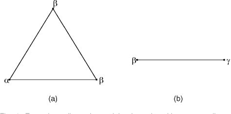 Image result for Binary Linear Programming