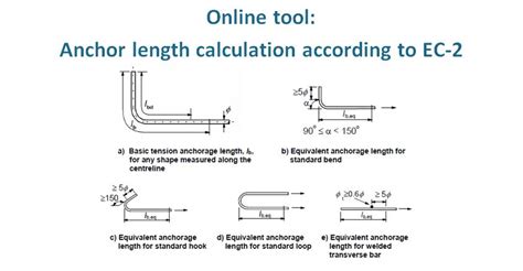 Image result for Anchorage Length vs Development Length