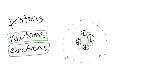 Image result for Subatomic Particle Charges