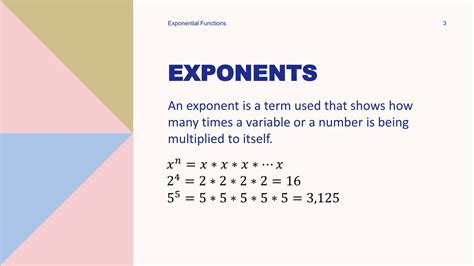 Image result for Introduction to Expenential Functions