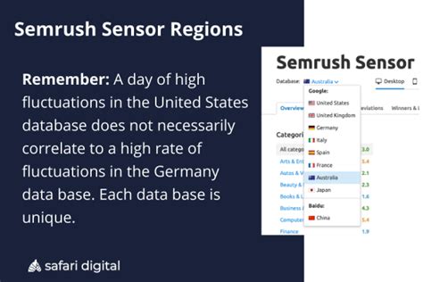 Image result for SEMrush Sensor