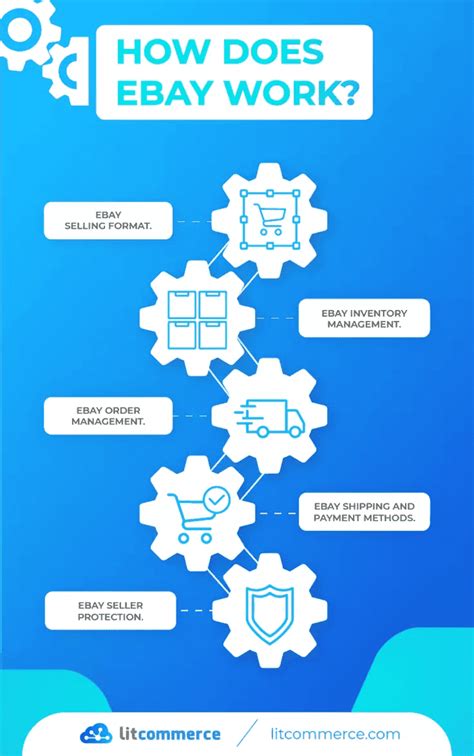 Image result for Using eBay