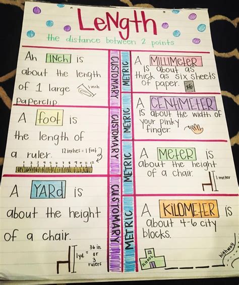 Image result for Math Measurement Anchor Chart
