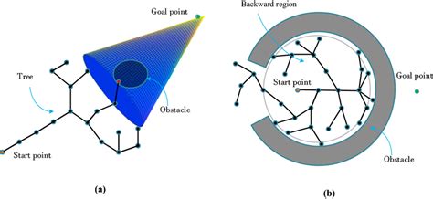 Image result for Adapative Sampling Method