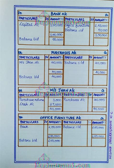 Image result for Introduction for Accountancy Project