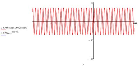 Image result for Implicit Sine Function