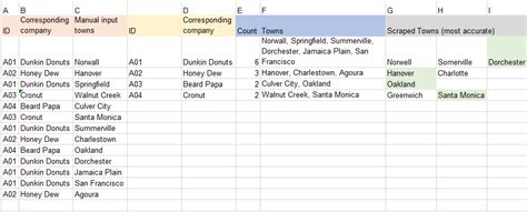 Image result for Excel Conditional Formatting Search Formula