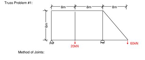 Image result for Simple Truss Problem
