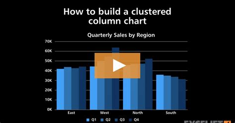 Image result for Clustered Column Chart