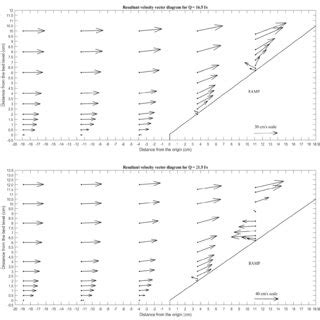 Image result for Motion Vector Example