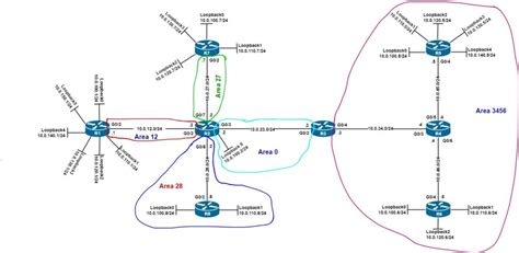 Image result for OSPF Explained