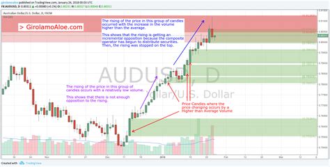 Image result for Sizing Fibonacci User Interface Design