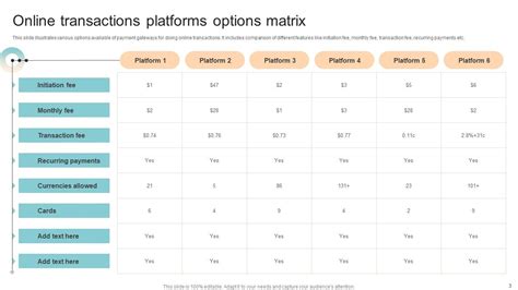 Image result for Option Strategy Matrix