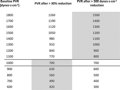 Image result for PVR Formula