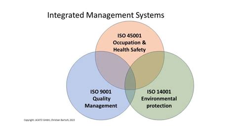 Image result for Integrated Management System ISO Image