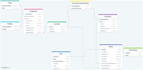 Image result for Laundry System Open Source Code Android