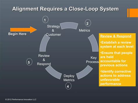 Image result for Management Alignment