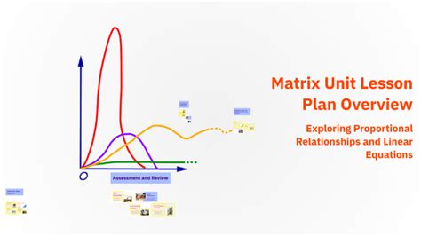 Image result for Matrix Lesson Plan Example