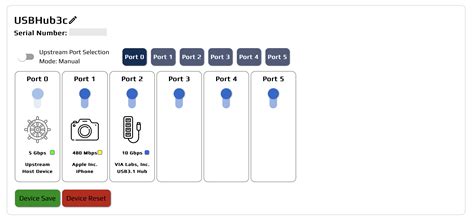 Image result for Control Port Module