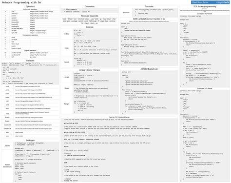 Image result for Go Control Programming Cheat Sheet