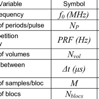 Image result for Lab Instrument Configuration