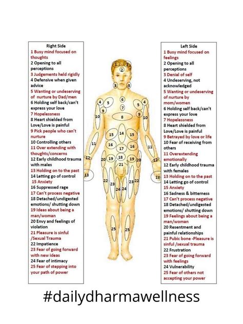 Image result for Body Mapping Exercise