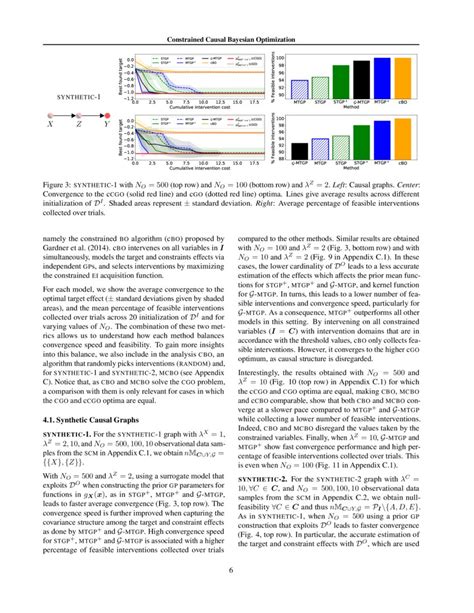 Image result for Constrained Bayesian Optimization
