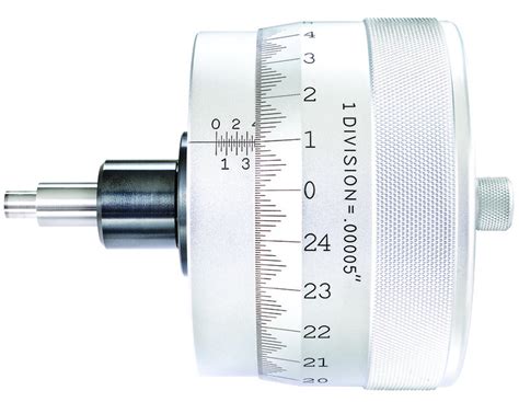 Image result for Left Hand Micrometer