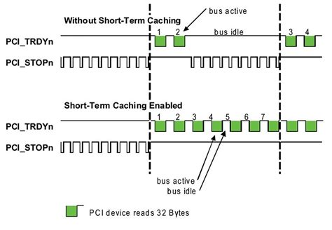 Image result for PCI Bus in Embedded System