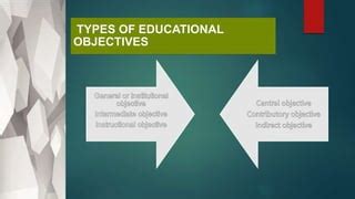 Image result for Formulation of Educational Objectives