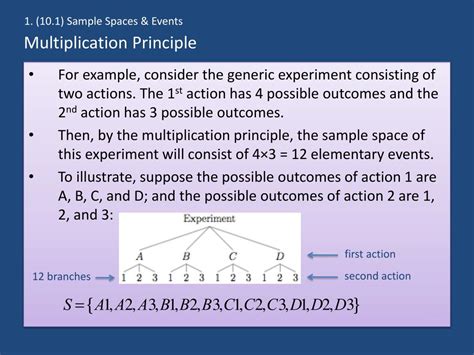 Image result for Multiplication of N Events