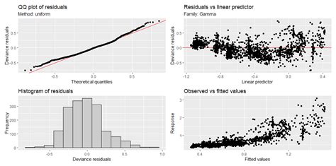 Image result for Additive Model R Studio Graph