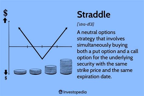 Image result for Best Straddle Option Strategy