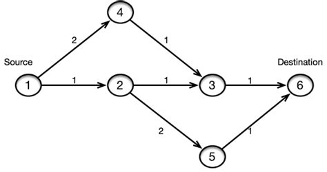Image result for K Disjoint Shortest Path Problem