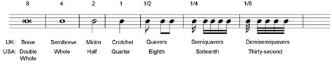 Image result for Different Music Notes