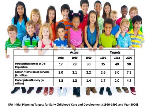 Image result for ECCD Is