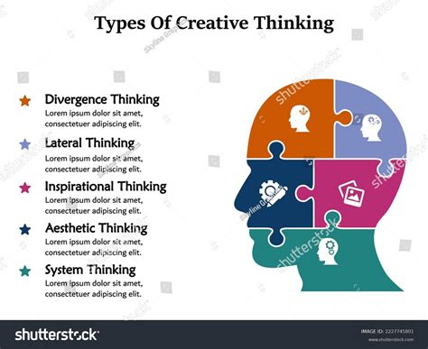 Image result for Types of Creativity